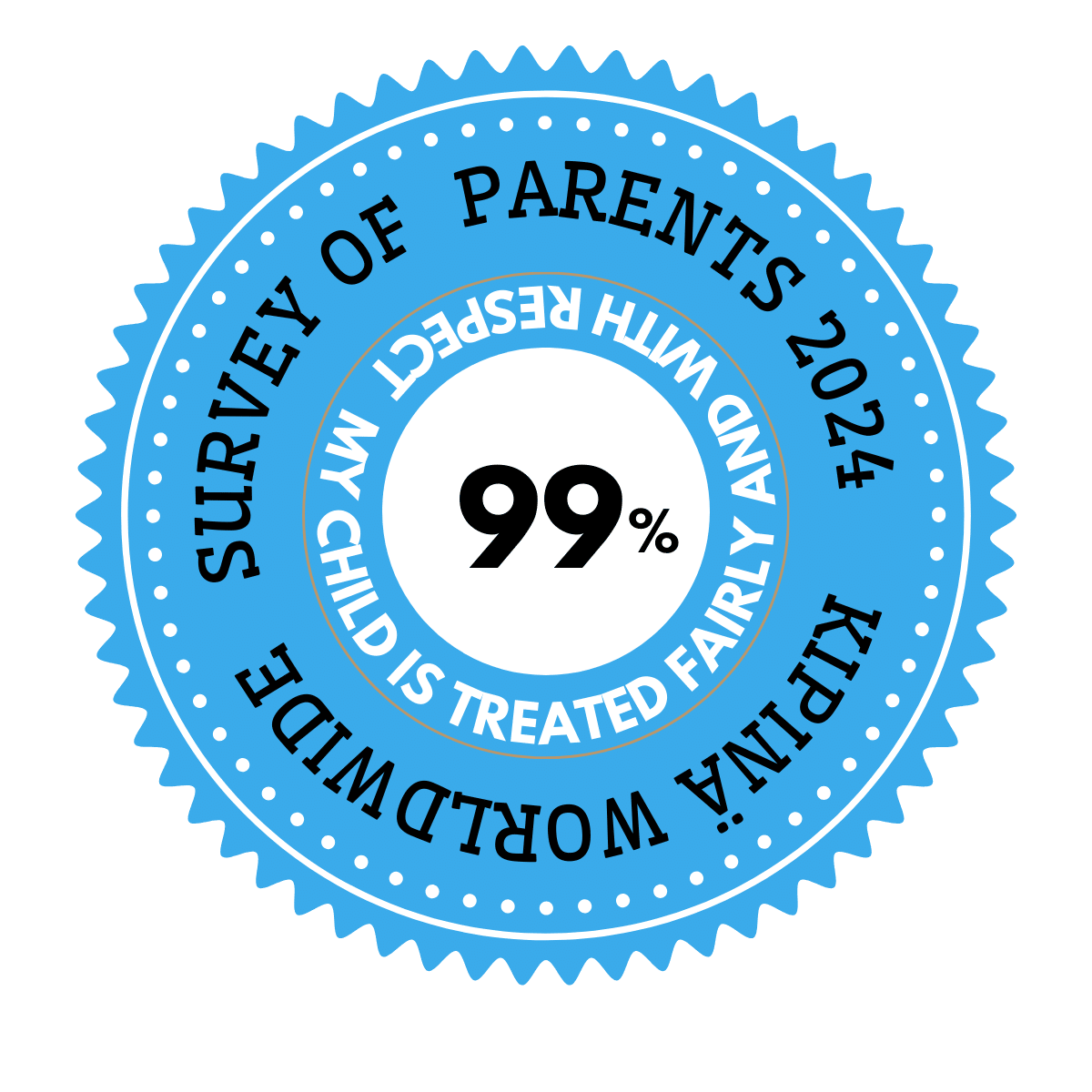 Child Is Respected Kipin International Preschools Finland